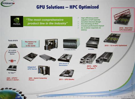 Nvidias 5th Gen Flagship Pascal Gpu Is 70 Faster Than Maxwell In Cuda