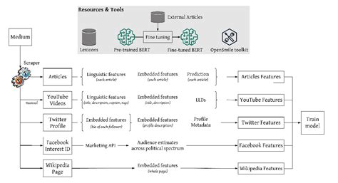 Acl2020 That Is A Known Lie Detecting Previously Fact Checked Claims