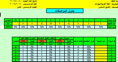 نموذج Excel جدول مواصفات الإختبار النهائي لمادة اللغة العربية المهارات الصف التاسع الفصل الثاني 2018