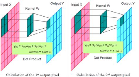 Table 1 From Diagnosis Of Multiple Sclerosis Ms Using Convolutional Neural Network Cnn