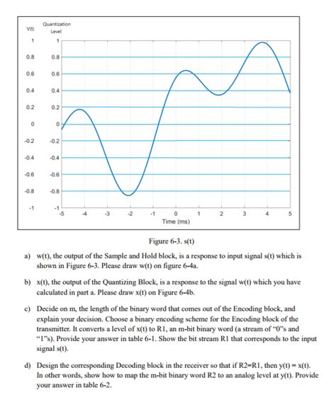 Solved 1 Pulse Code Modulation Pcm System Is Shown In