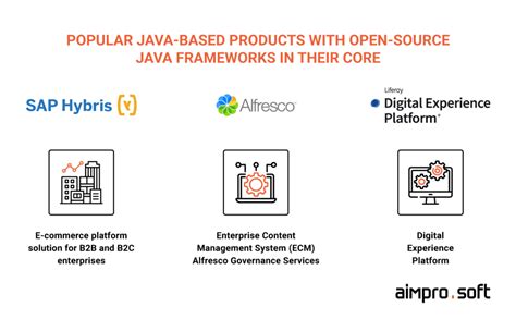 10 Most Popular Java Web Development Framework In 2024 Aimprosoft