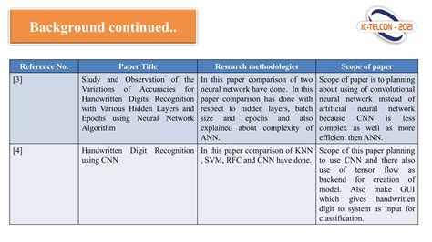 Gui Based Handwritten Digit Recognition Using Cnn Pptx Computing Technology And Computing