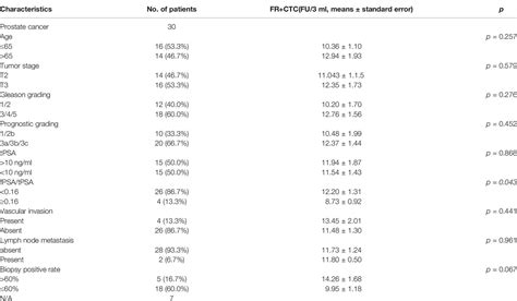 Frontiers Folate Receptor Positive Circulating Tumor Cell Is A Potential Diagnostic Marker Of