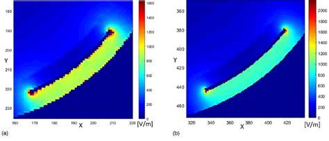 Electric Field Distribution A Uniform Mesh B Quadtree Non Uniform Mesh Download Scientific