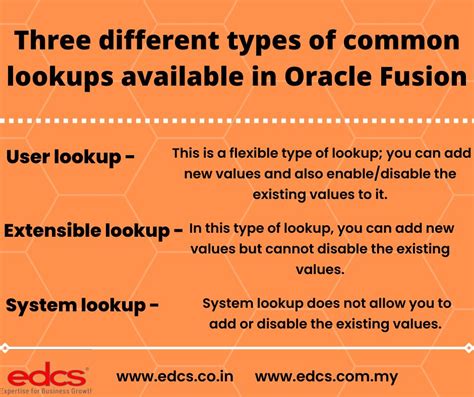 Edcs Expora Database Consulting Services Pvt Ltd India On Linkedin Oracle Oracledba