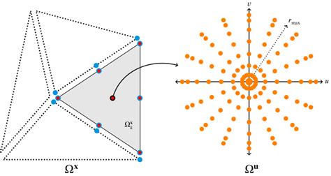 Schematic Of A Two Dimensional Phase Space Discretization Using An Download Scientific Diagram