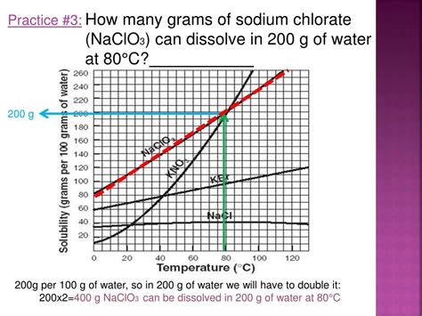 Ppt Solubility Curves Powerpoint Presentation Free Download Id 1651125