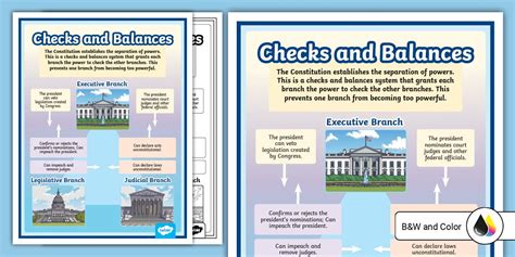 Checks And Balances Poster For 6th 8th Grade Twinkl