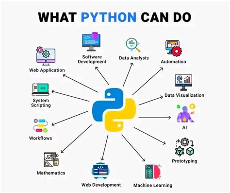 tariq aziz on linkedin python have a numbers of libraries and these