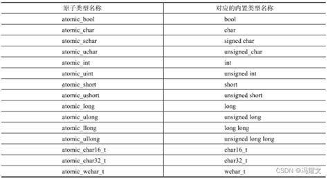 C11新特性学习笔记pragma Unpack Csdn博客 C11新特性学习笔记pragma Unpack Csdn博客