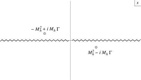 Figure 7 From Causality Analyticity And An Ir Obstruction To Uv Completion Semantic Scholar