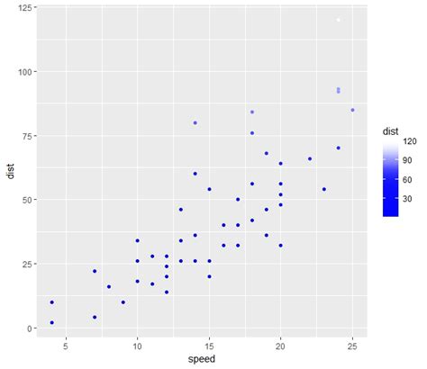 R Colour Scale For Logarithmic Data Stack Overflow