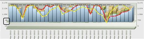 y axis label overlapping issue general usage fusioncharts forum