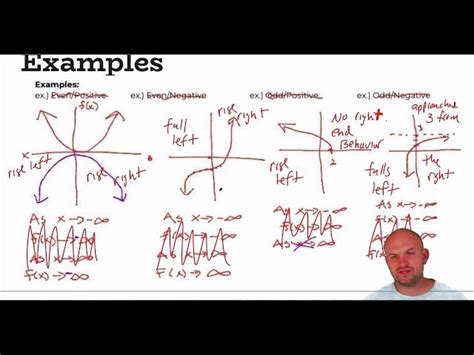 Free Video Characteristics Of Functions Functions Pre Calculus From Brian Mclogan Class