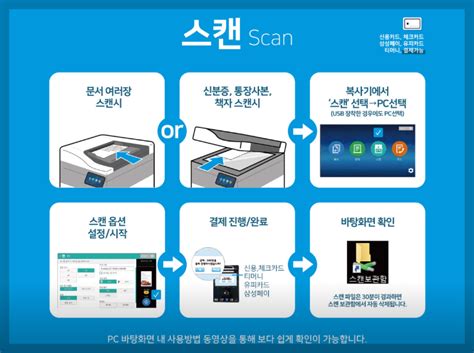 스캔할 수 있는 곳 집근처에서 스캔하는 법cu편의점 프린트카페 찾기