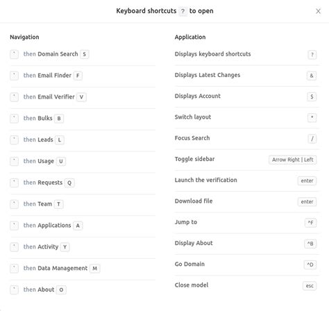 12 Keyboard Shortcuts For Quick Formatting Keyboard Shortcuts Excel