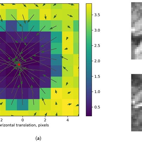 Deep Localization Similarity Measure Dlsm Prediction A Of Download Scientific Diagram