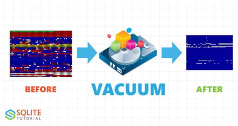 How SQLite VACUUM Optimizes Your Database