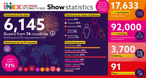 Imex America 2025 Recap What We Learned In Las Vegas About The Future