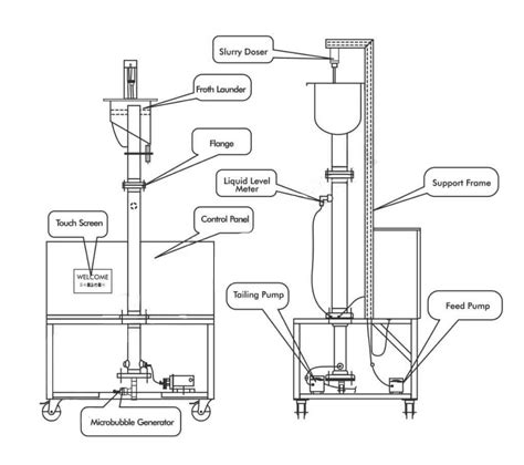 Laboratory Flotation Column Jxsc Machine