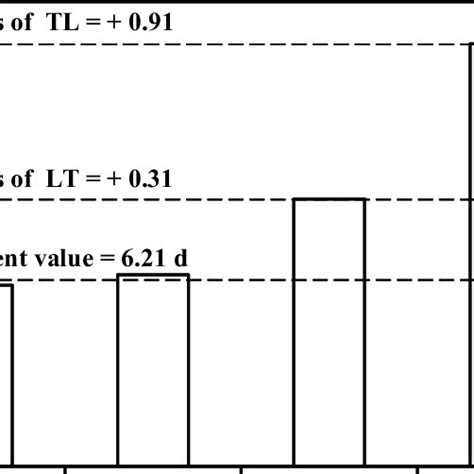 Breed Group And Heterosis Least Squares Means For Weaning To First Download Scientific Diagram