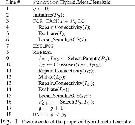 Figure 1 From Personal Rapid Transit Network Design Using Genetic Algorithm And Ant Colony