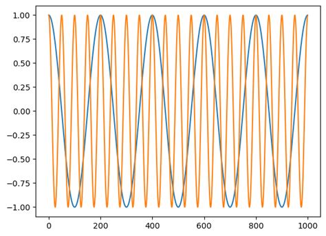 Dft — Data Science And Ai For Biomedical Applications Using Python Dft — Data Science And Ai For Biomedical Applications Using Python