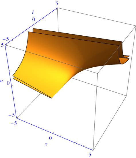 Plotting How Do I Plot An Implicit Function Mathematica Stack Exchange