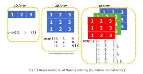 Numpy Array Rashmi Priya