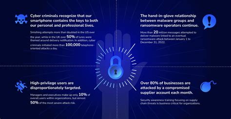 How The Lastpass Breach Highlights The Importance Of Secrets Management