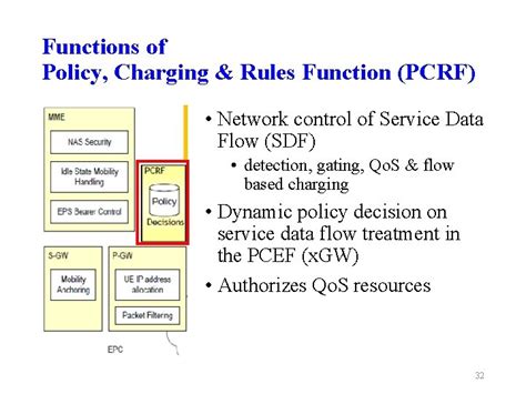 System Architecture Evolution 2 Lte And Sae Long