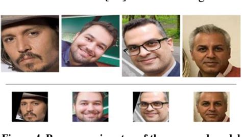 Figure 1 From A Deep Learning Based Model For Gender Recognition In