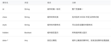 微信小程序wxml语法介绍 csdn博客
