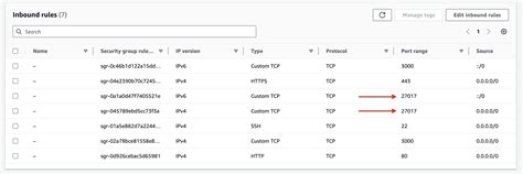 How To Integrate Mongodb In An Aws Ec2 Instance Hackernoon