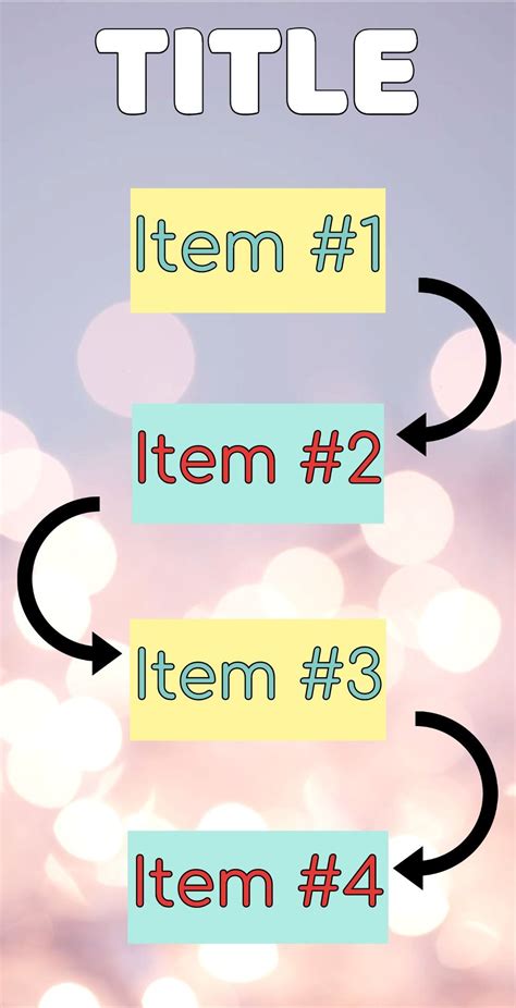 Flowchart Shapes Cheat Sheet From Gliffy Com Flow Chart Flowchart