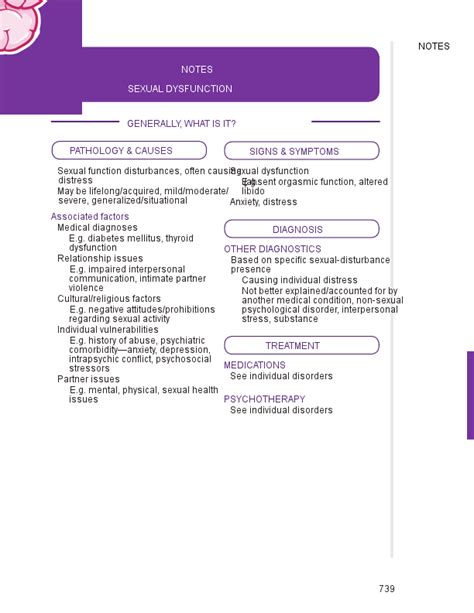 Genito Pelvic Pain And Penetration Disorder Osmosis