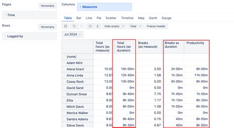 Excel To Eazybi Dashboard Creation Questions And Answers Eazybi Community
