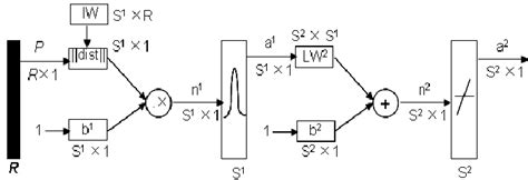 RBF Network Structure Download Scientific Diagram