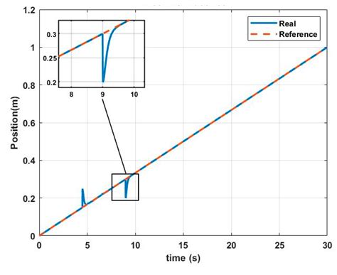 Genetic Algorithm Based Tuning Of Backstepping Controller For A