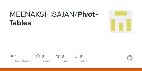 Github Meenakshisajanpivot Tables