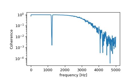 Scipy Signal Coherence Scipy V Reference Guide