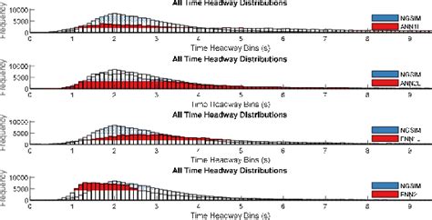 Figure 1 From Throttle And Brake Control Using Fuzzy Neural Algorithm