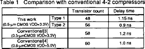 Redundant Binary Representation Semantic Scholar