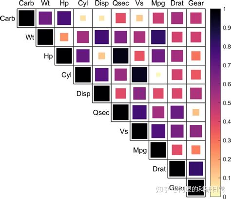 Matlab进阶绘图第21期—三角方块热图 知乎