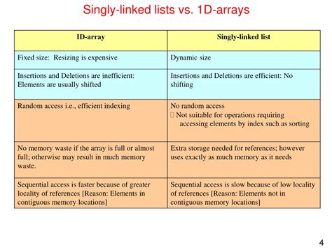Ppt Singly Linked Lists Powerpoint Presentation Free Download Id