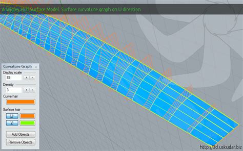 3d Models Research Models A Wigley Hull Barehull3d