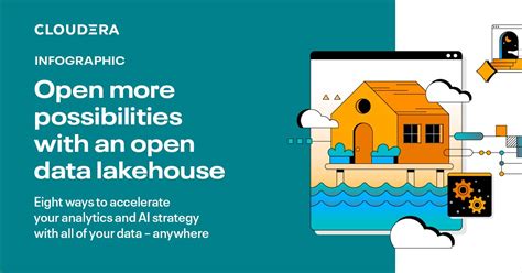 Cloudera On Linkedin Open Data Lakehouse Helps Organizations Run Quick