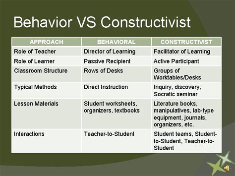 Iste Standards Blooms Taxonomy And Learning Theories The