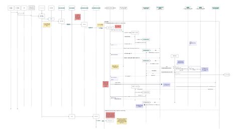 The Unreasonable Effectiveness Of Sequence Diagrams In Mermaidjs